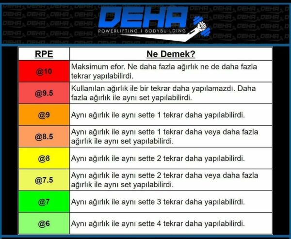 RPE ve RIR nedir? Nasıl uygulanır? - Deha Powerlifting